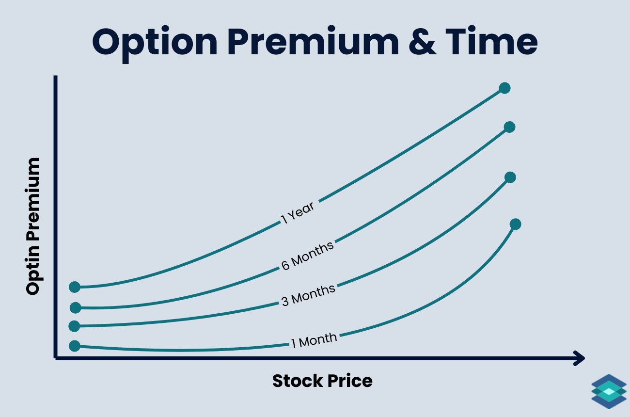 LEAPS Options Strategy: Beginner's Guide | TradingBlock